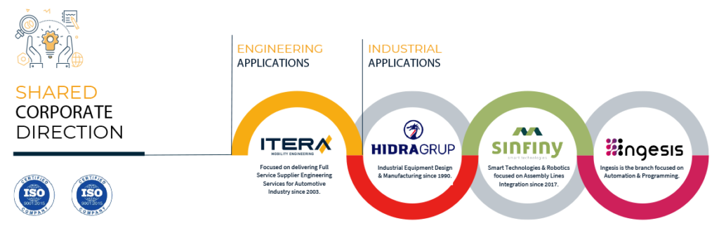 Company - Itera Engineering